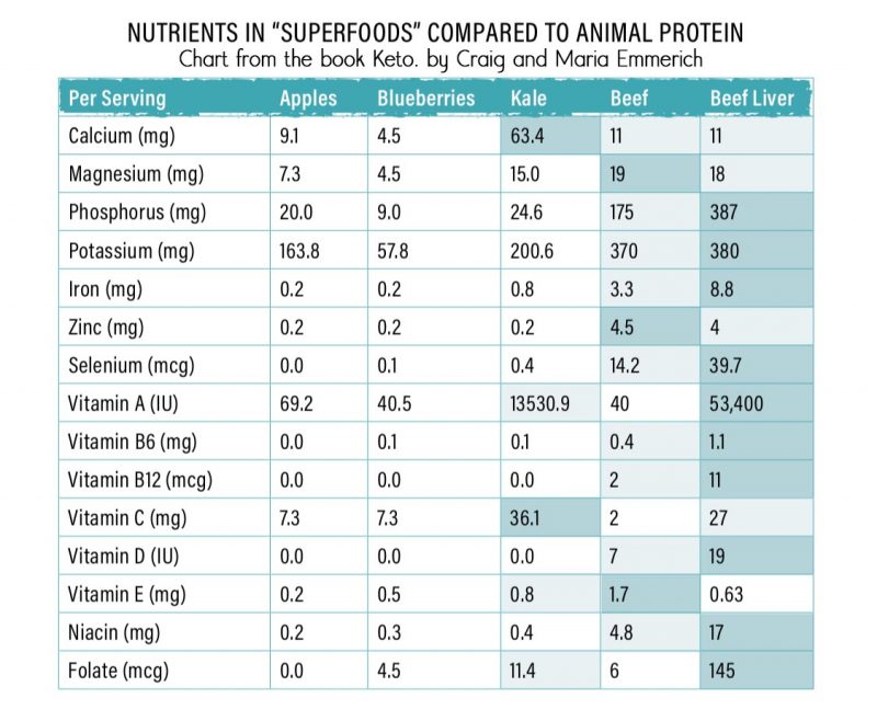 Organic Wild Game - Maria Mind Body Health