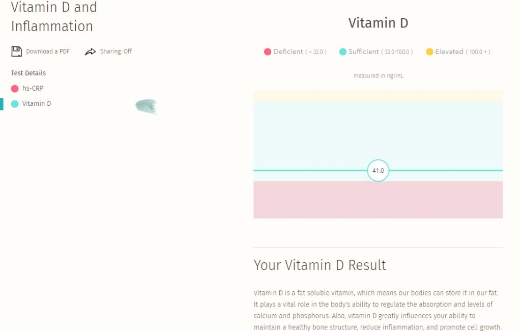 At Home Blood Test Kits - Maria Mind Body Health
