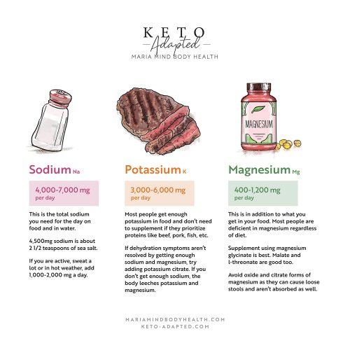 How To Balance Electrolytes - Maria Mind Body Health