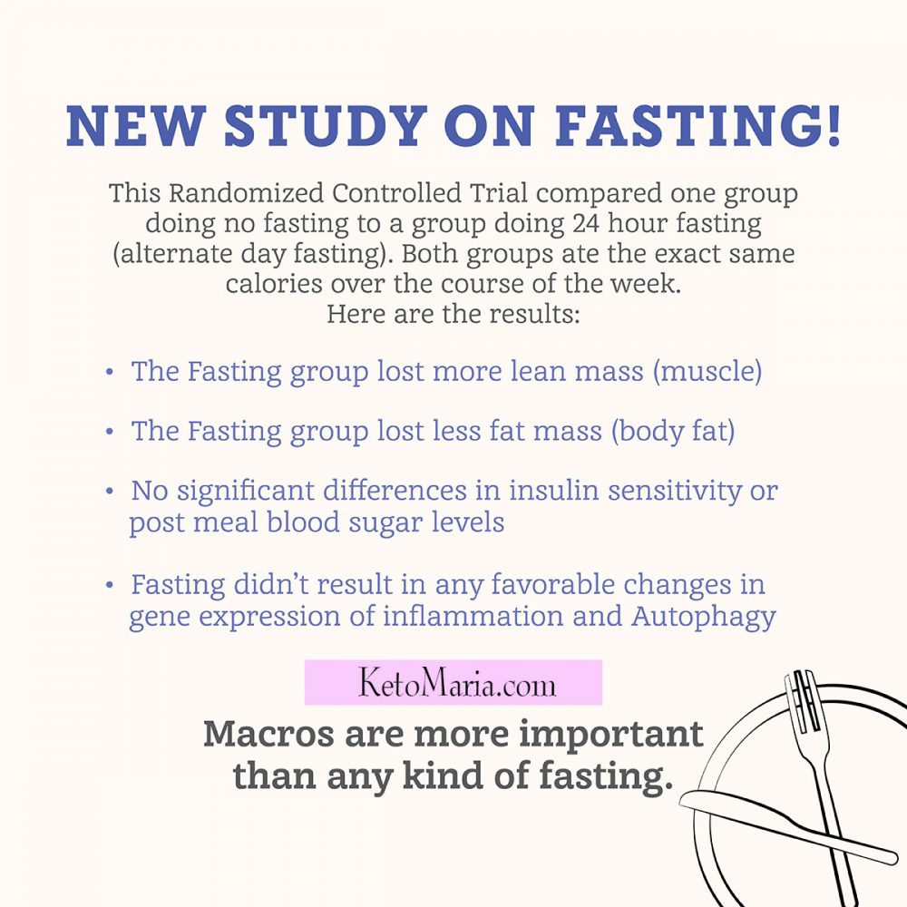 Extended Fasting Causes Muscle Loss - Maria Mind Body Health